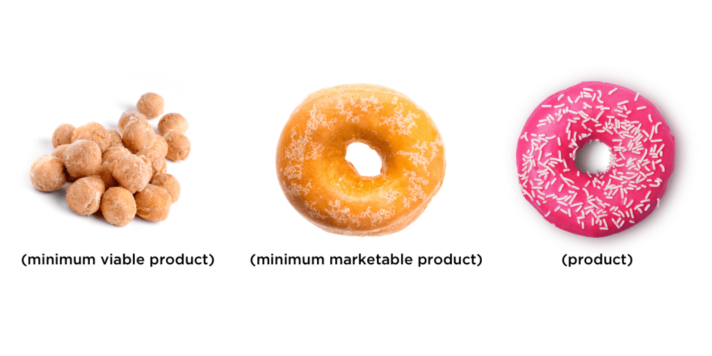 Minimum Viable Product vs. Minimum Marketable Product | CreateFuture